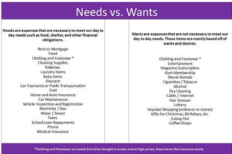 How To Tell The Difference Between Needs And Wants A Simple Guide