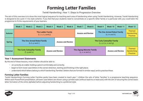 Year 1 Handwriting Lesson Plan Letter Families