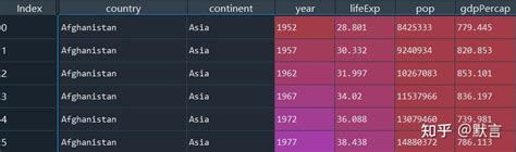 Python 利用散点图矩阵进行数据可视化。 知乎