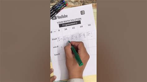 Shortvideo Educationalvideo Mathstricks Youtube