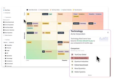 Signal Ai Platform Risk Management Software