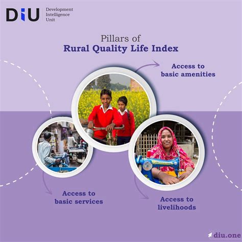 How Rqli Improves Rural India Development Intelligence Unit Posted On