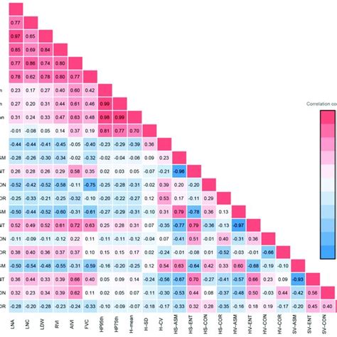Thermodynamic Diagram Of Correlation Between The Nitrogen Index Download Scientific Diagram