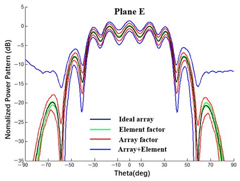 Surrogate Model Based Interval Analysis Of Spherical Conformal Array