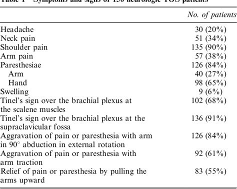 Compression And Stretching Of The Brachial Plexus In Thoracic Outlet