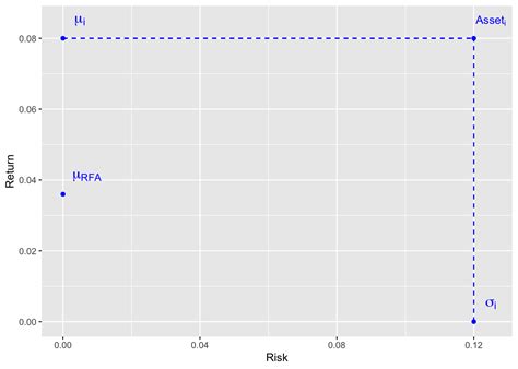 Quant Dira T On Portfolio Optimization Part I In R
