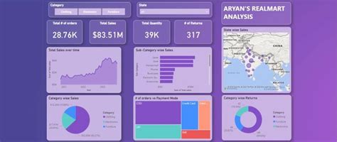 Dataanalytics Dataanalyst Nxtwave Ccbpacademy Rahulattuluri Mathi Sai Aryan