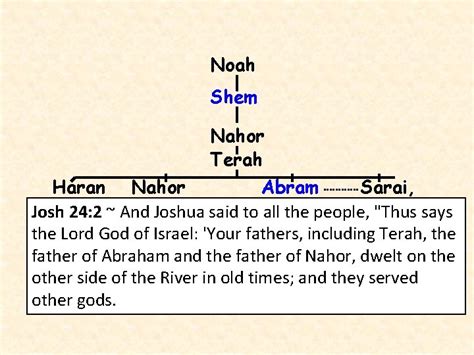 Noah Shem Nahor Terah Haran Nahor Abram Sarai