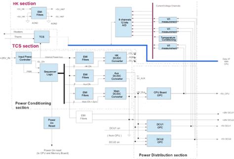Power Supply Unit Block Diagram Download Scientific Diagram