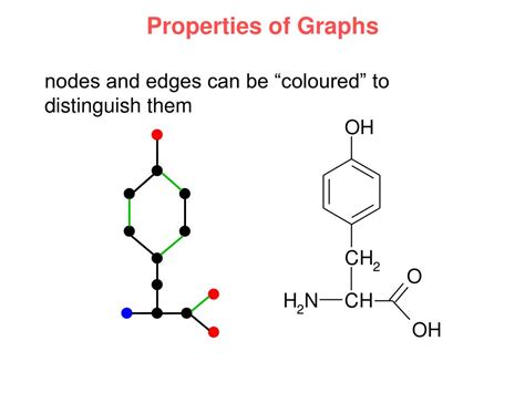 Ppt Representation Of Molecular Structures Powerpoint Presentation