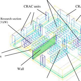 1 Data Center Layout Download Scientific Diagram