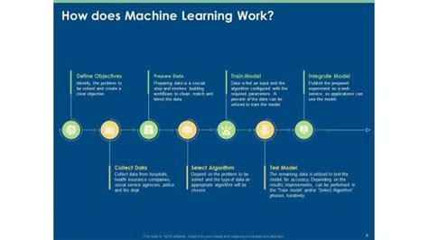 Machine Learning Ppt Slides Powerpoint Templates Slides And Graphics