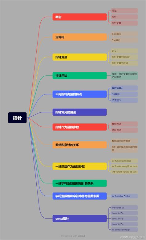 指针与数组 Csdn博客