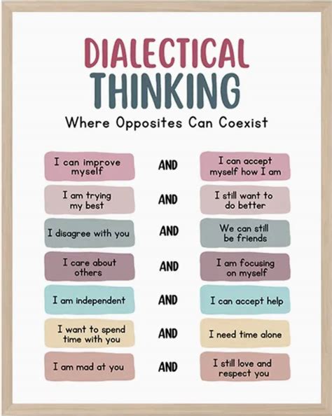 Dbt Dialectical Behavioural Therapy