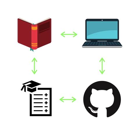 Machinelearning Datascience Daniel Bourke