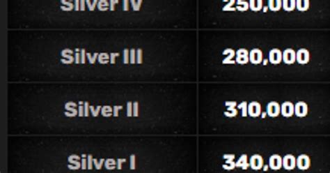 Dbd Grade Rewards Album On Imgur