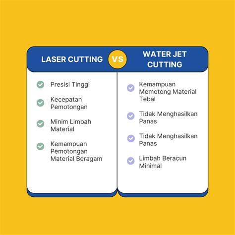Urban Perbandingan Antara Laser Cutting Dan Water Jet Cutting Dalam