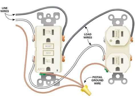 How To Wire A Leviton Outlet Step By Step Diagram Guide