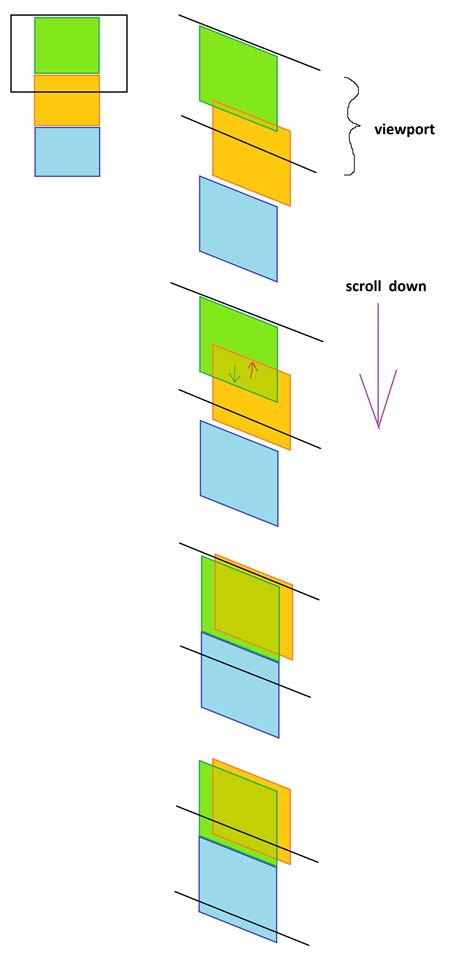 Html Creating A Sticky Layout With Css Stack Overflow