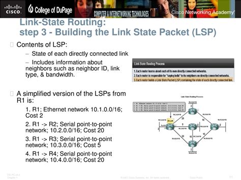 PPT Link State Routing Concepts Protocols PowerPoint Presentation ID