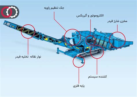 خرید نوار نقاله سامسون فیدر مشخصات فنی تغذیه کننده سامسون