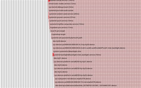 Анализируем скорость загрузки Linux Unlix