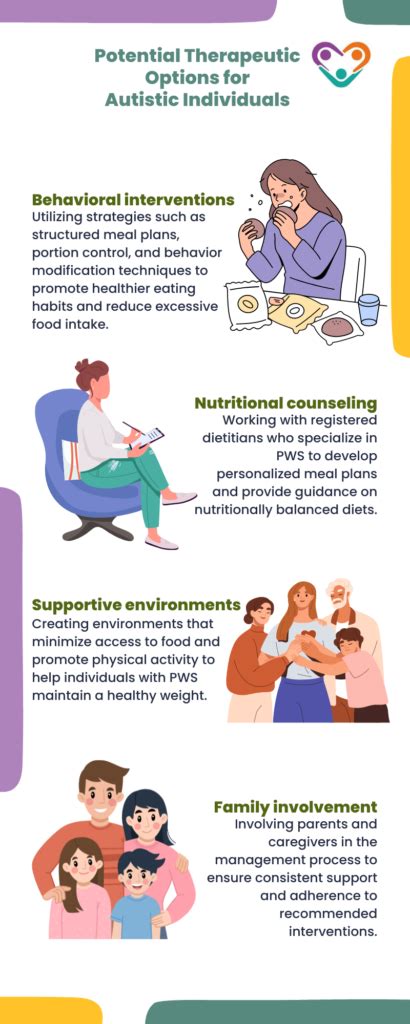 Hyperphagia Autism Treatment And Management Golden Care Therapy