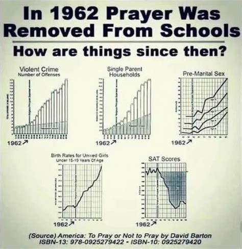 Jeff And 11 Years Later Came Roe Vs Wade Removing The Obvious