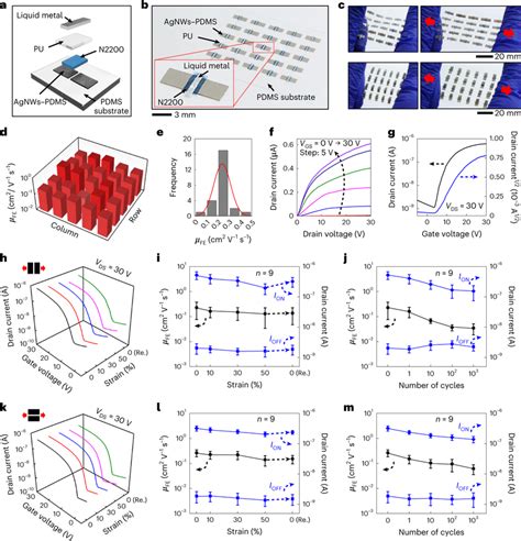 Stretchable N Type Organic Transistor Array A A Schematic Exploded