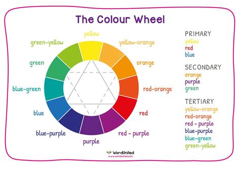 Vibrant Colour Wheel Poster For Classroom Décor