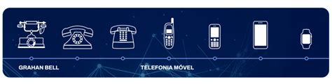 Historia Da Linha Do Tempo Do Celular Com Fotos
