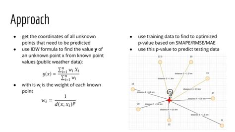 Personal Air Quality Index Prediction Using Inverse Distance Weighting