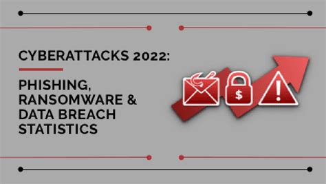 Cyberattacks 2022 Statistics And Trends To Know Spanning