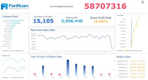 Top 10 Business Intelligence Dashboard Examples For 2026