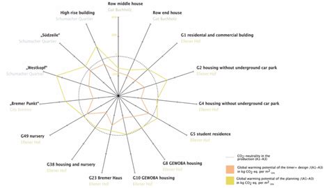 Overview Evaluation Building Level Download Scientific Diagram