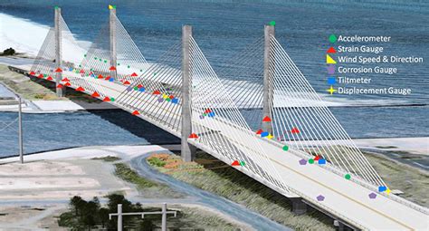 Frontiers Structural Health Monitoring Of A Cable Stayed Bridge Using Regularly Conducted