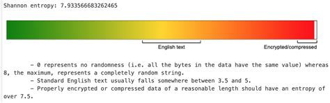 Understanding Binary And Data Representation With Cyberchef