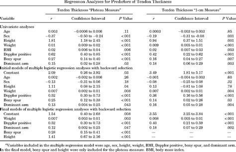 Figure 1 From Ultrasonographic Characteristics Of The Common Extensor Tendon Of The Elbow In