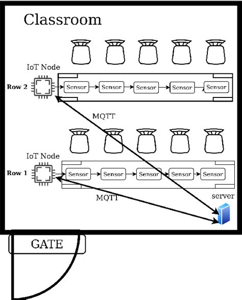 Figure 1 From An Improved Iot Based System For Detecting The Number Of People And Their