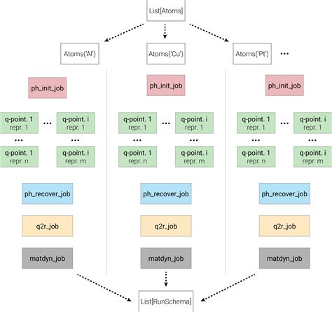 use parsl to create concurrent computational chemistry workflows tom