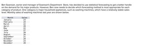 Solved Use The Moving Average Method With N 3