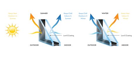 Glass Options Window City