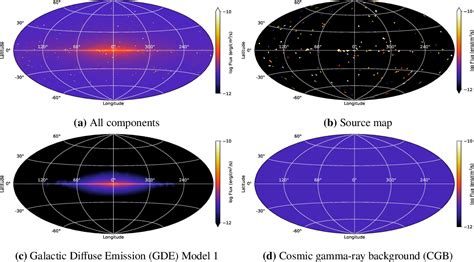 Figure 2 From The Origin Of Mev Gamma Ray Diffuse Emission From The