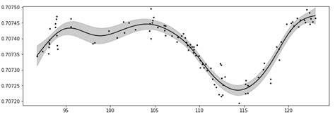 density dependent confidence intervals · issue 132 · dswah pygam · github