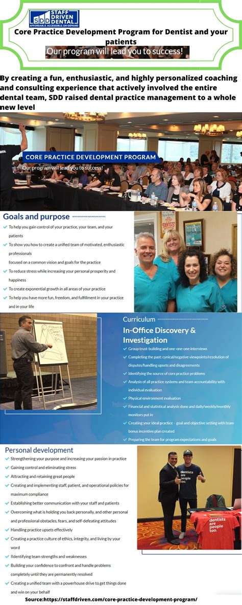 Ppt Core Practice Development Program For Dentist And Your Patients