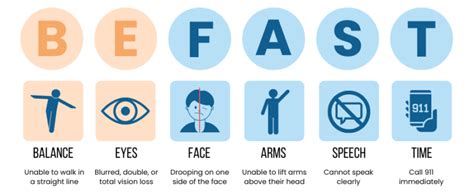 Be Fast For Stroke Prevention