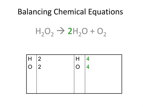11 Balancing Chemical Equations Pptx