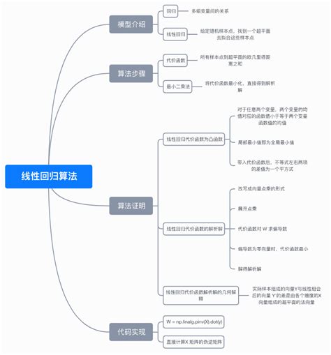 机器学习算法系列（三） 标准线性回归算法（standard Linear Regression Algorithm） Csdn博客