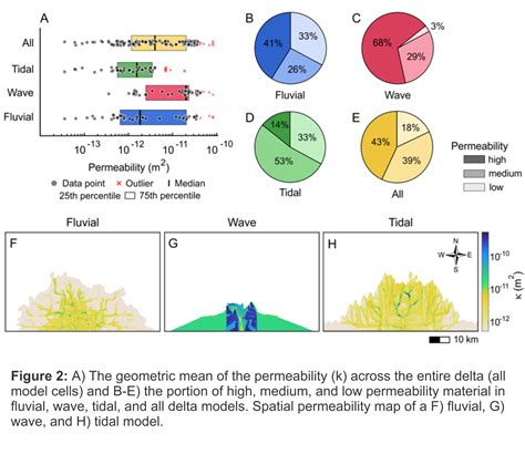 Dr Diana Allen Abbotsford Aquifer Architecture
