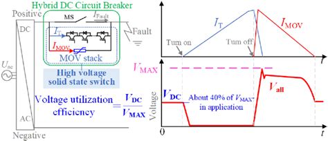 Figure 1 From A Novel Solid State Switch Scheme With High Voltage